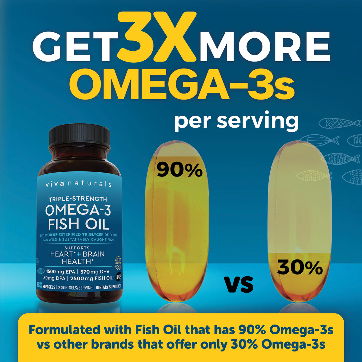 Viva Naturals Triple-Strength Fish Oil Omega 3 Supplement